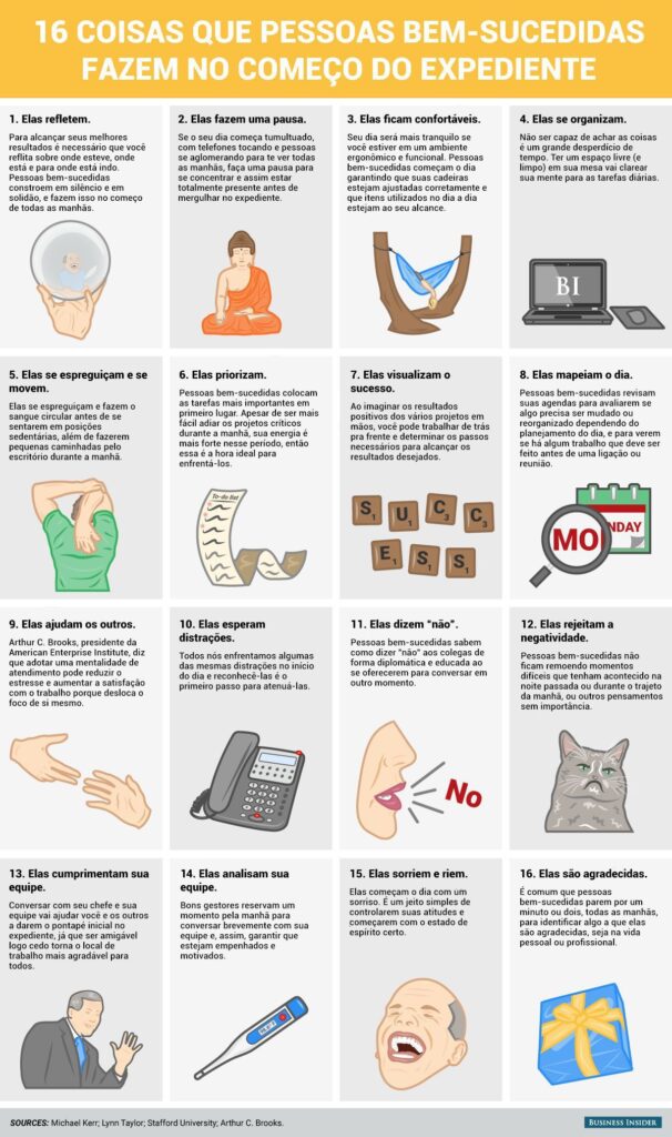 Infográfico 16 Coisas Que Pessoas Bem Sucedidas Fazem No Começo Do